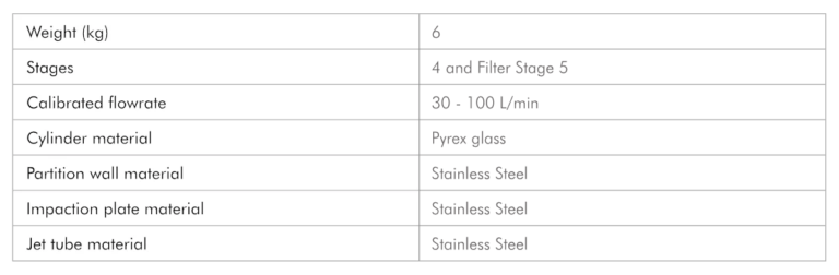 MSLI Multistage Liquid Impinger - InPharmaTEC